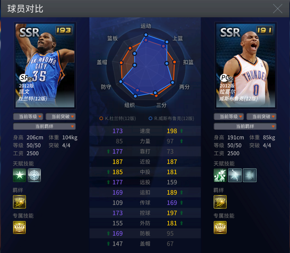 橙卡⭐⭐经典科比⭐经典麦迪⭐ SS格文⭐87魔术师⭐SSR杜兰特SSR威少此NBA2KOL账号已出租5次帐号出租-租号玩