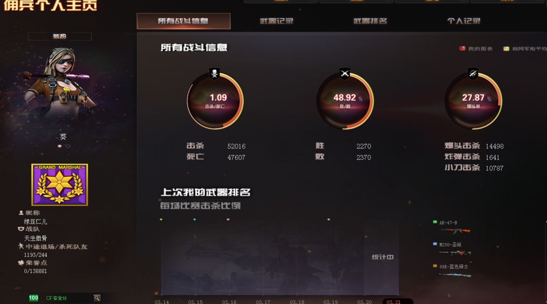 【可排位】44V/枪王可排位/生化爆破双全装/6烈斯泰尔/3音效 毁灭耀金雷神星空 传说暗裔此穿越火线账号已出租50次帐号出租-租号玩